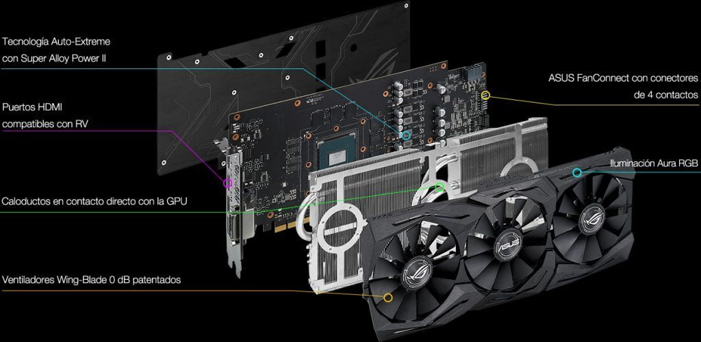 Review Asus ROG Geforce GTX OC 6 GB