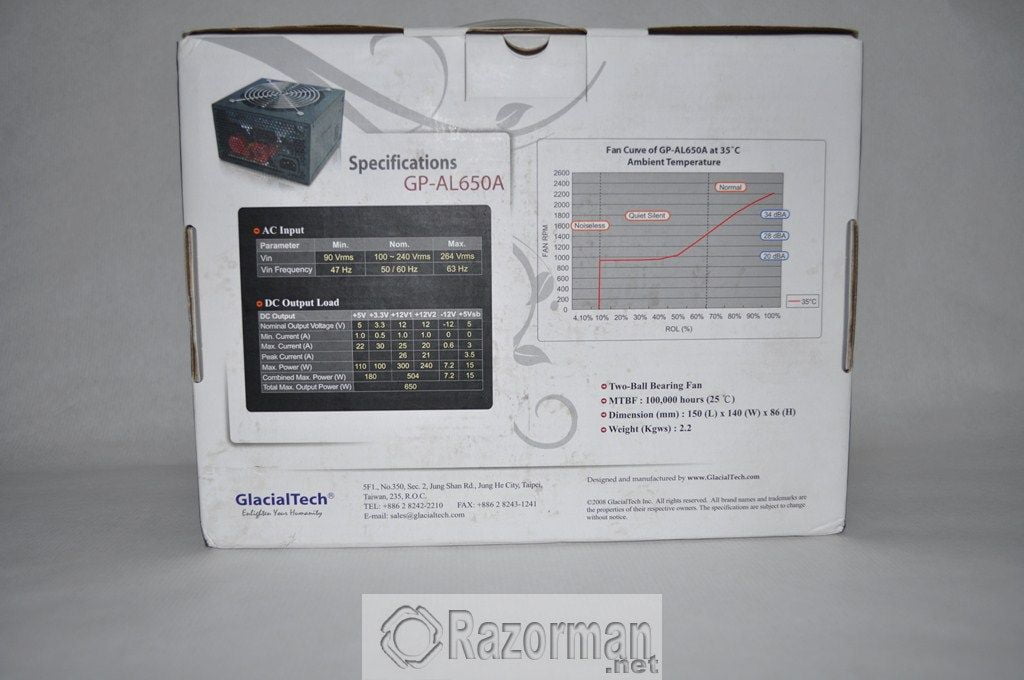 Review Fuente Alimentacion GlacialPower GP-Al 650A - Razorman.net ...