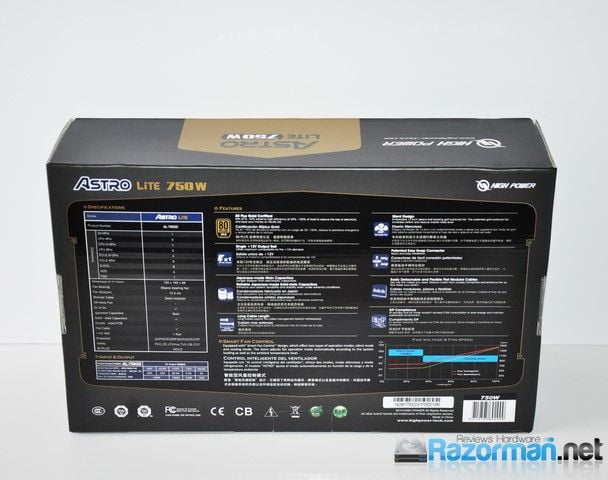 Review HIGH POWER Astro Lite 750W