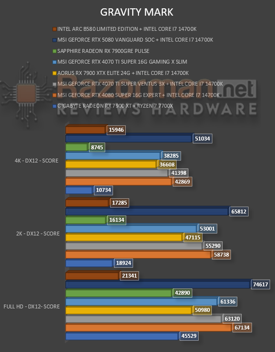 Intel ARC B580 Limited Edition review en Español