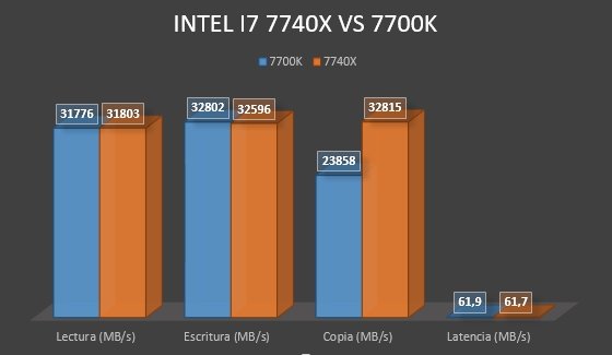 Review Intel I7-7740X