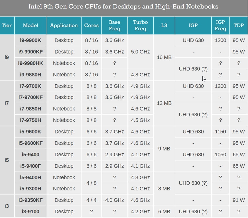 Intel detalla la nueva 9º generación de procesadores para portatiles ...