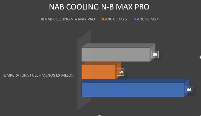 Review NAB Cooling N-B MAX PRO