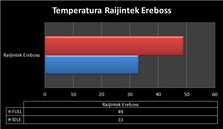 Review Raijintek Ereboss