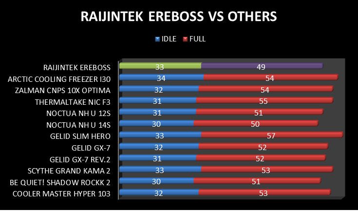 Review Raijintek Ereboss