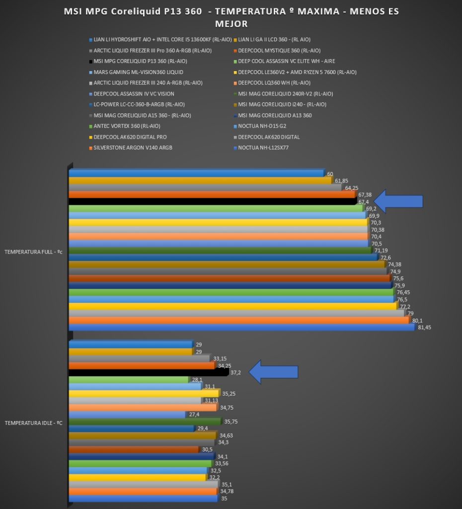 MSI MPG Coreliquid P13 360 review en Español
