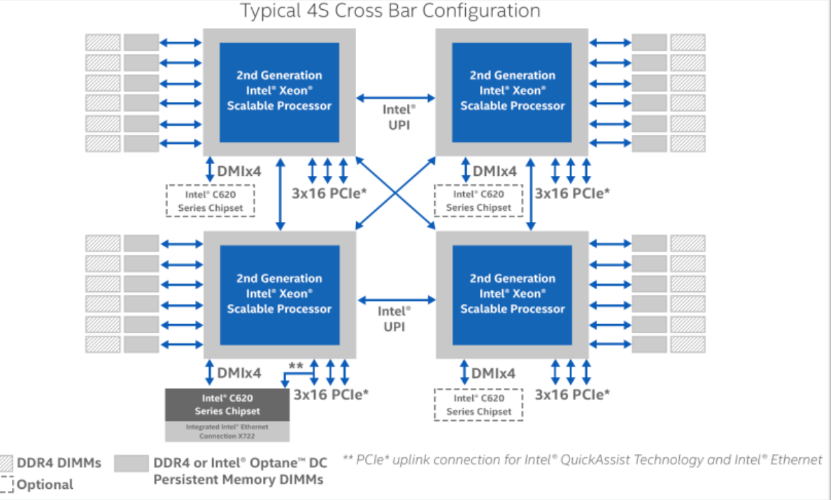Intel Cascade Lake-X: la nueva generación de procesadores de alto ...