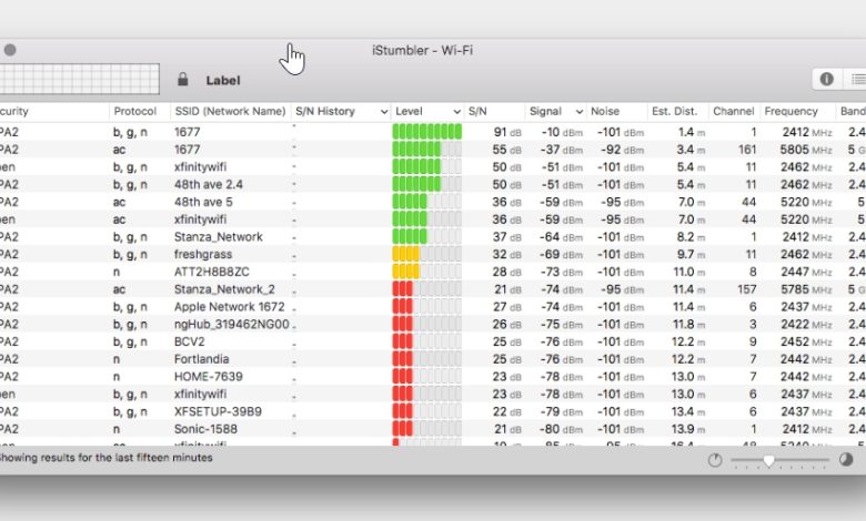 iStumbler: Una Herramienta para la Detección de Redes Inalámbricas
