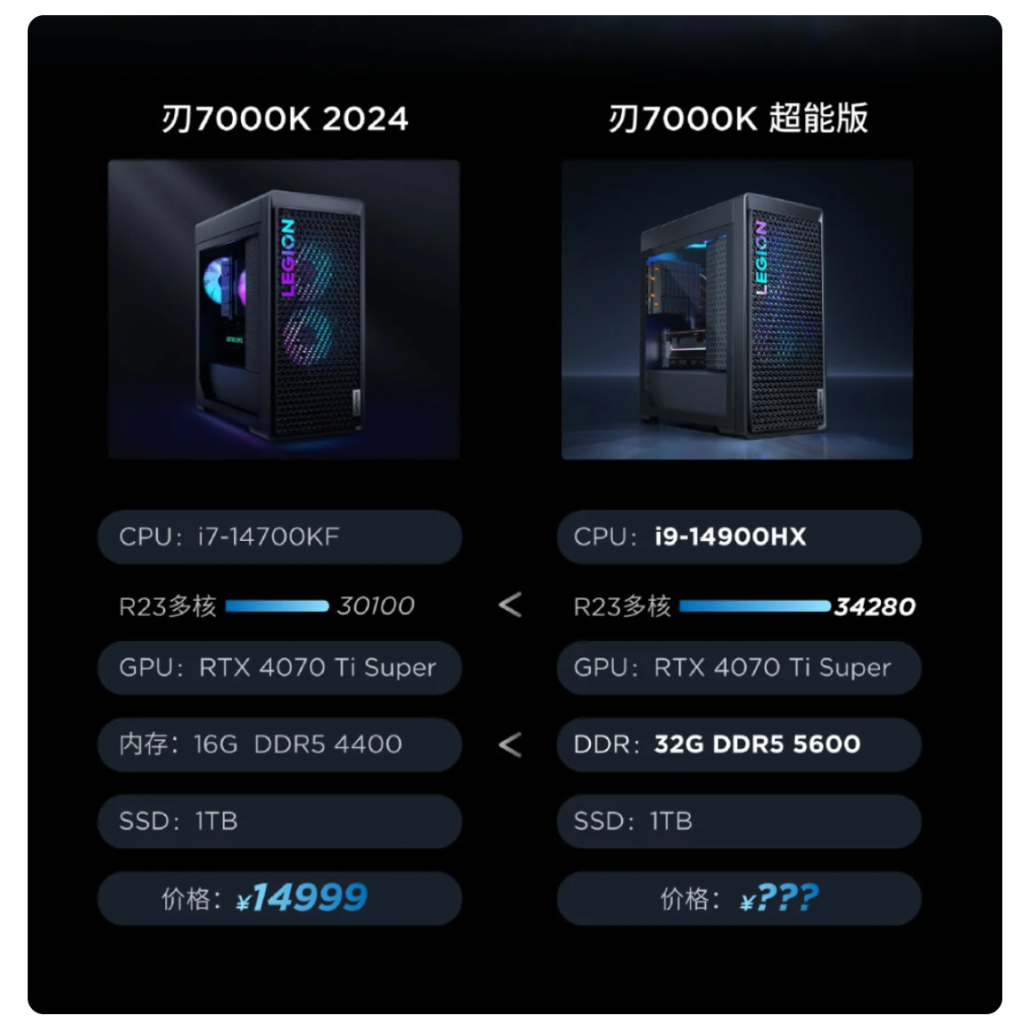 Lenovo presenta sus nuevos Legion Blade 7000K