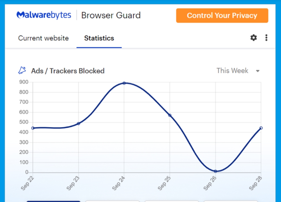 Malwarebytes Browser Guard: Protección Eficaz para tu Navegador