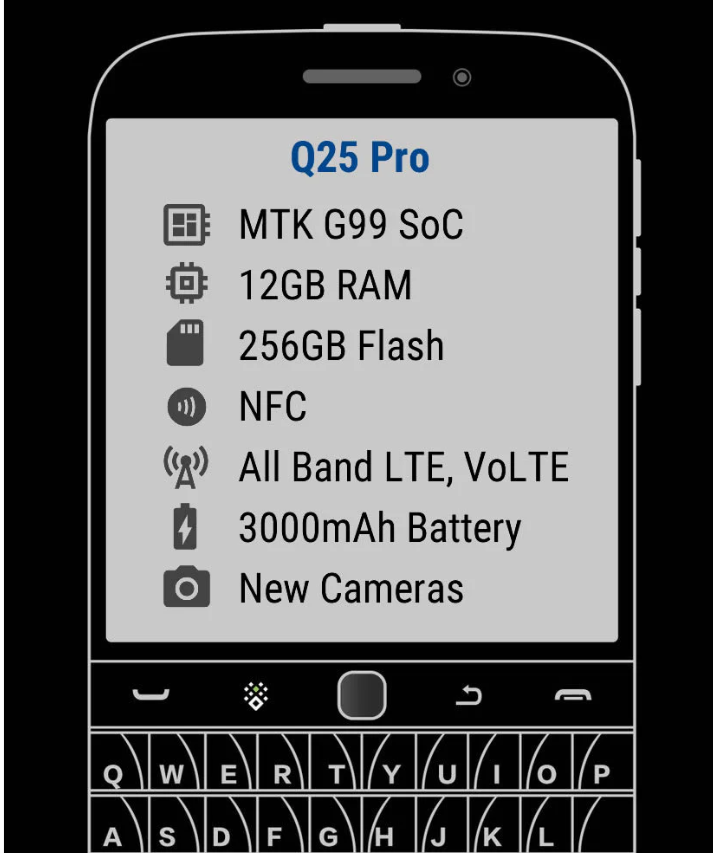 Zinwa Q25: El BlackBerry que vuelve para conquistar a los nostálgicos