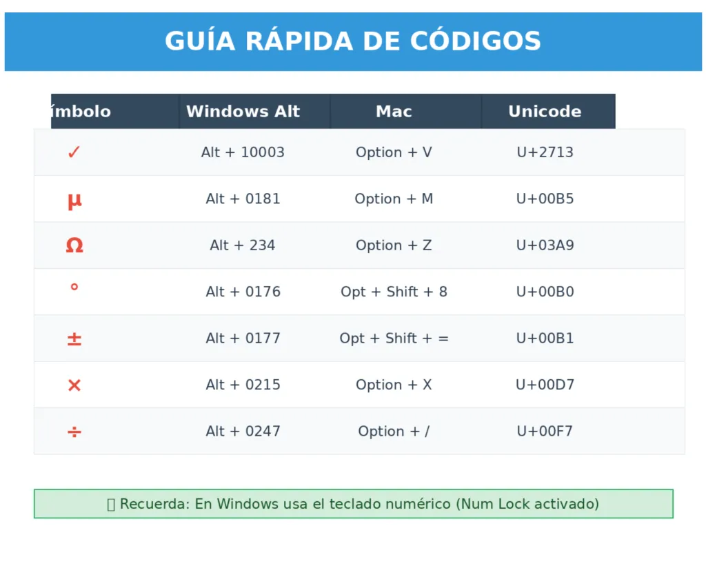 Símbolos especiales y atajos de teclado: Guía completa y definitiva 2026