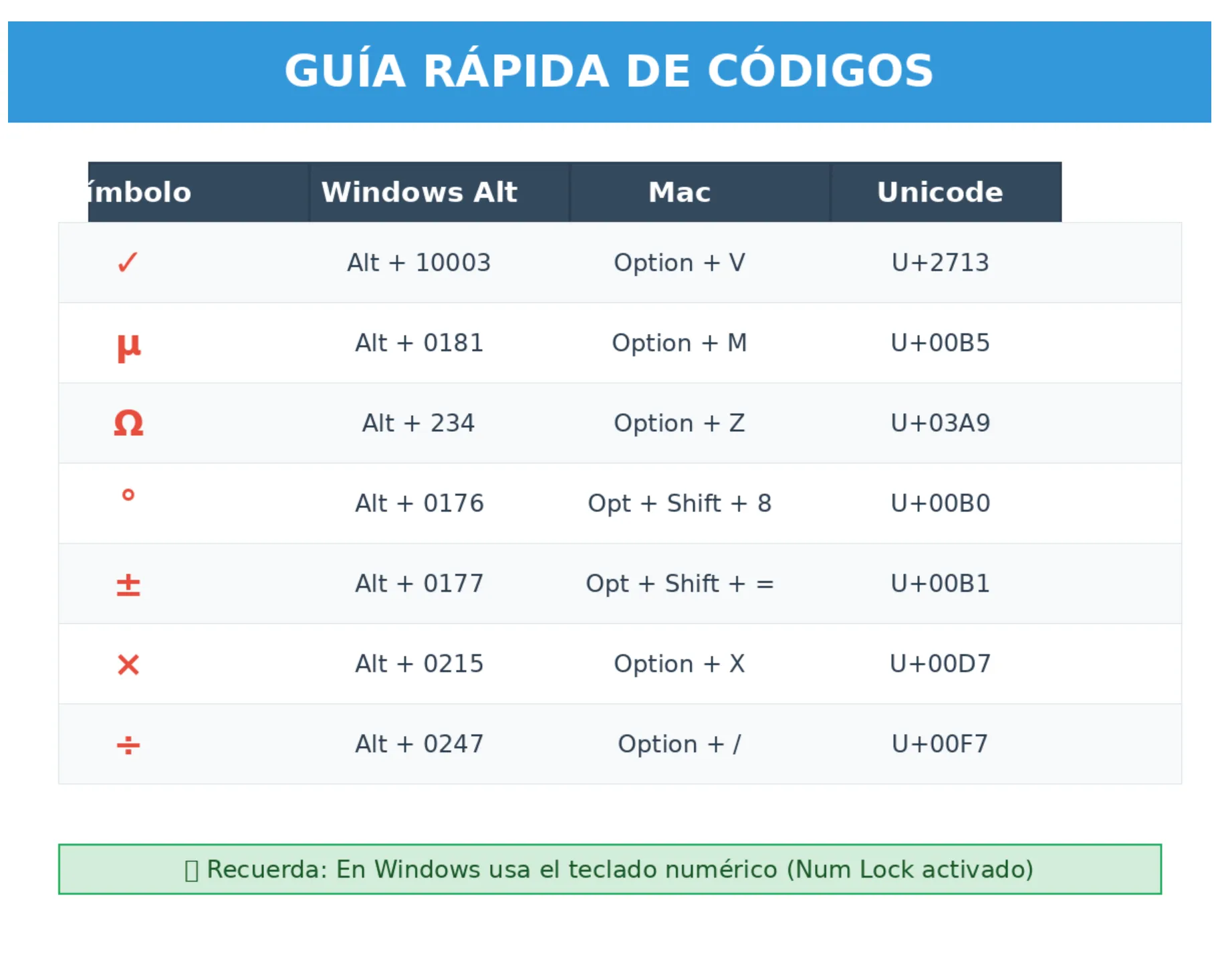 Símbolos especiales y atajos de teclado: Guía completa y definitiva 2026